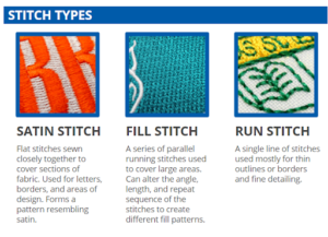 Tackle Twill: A Guide