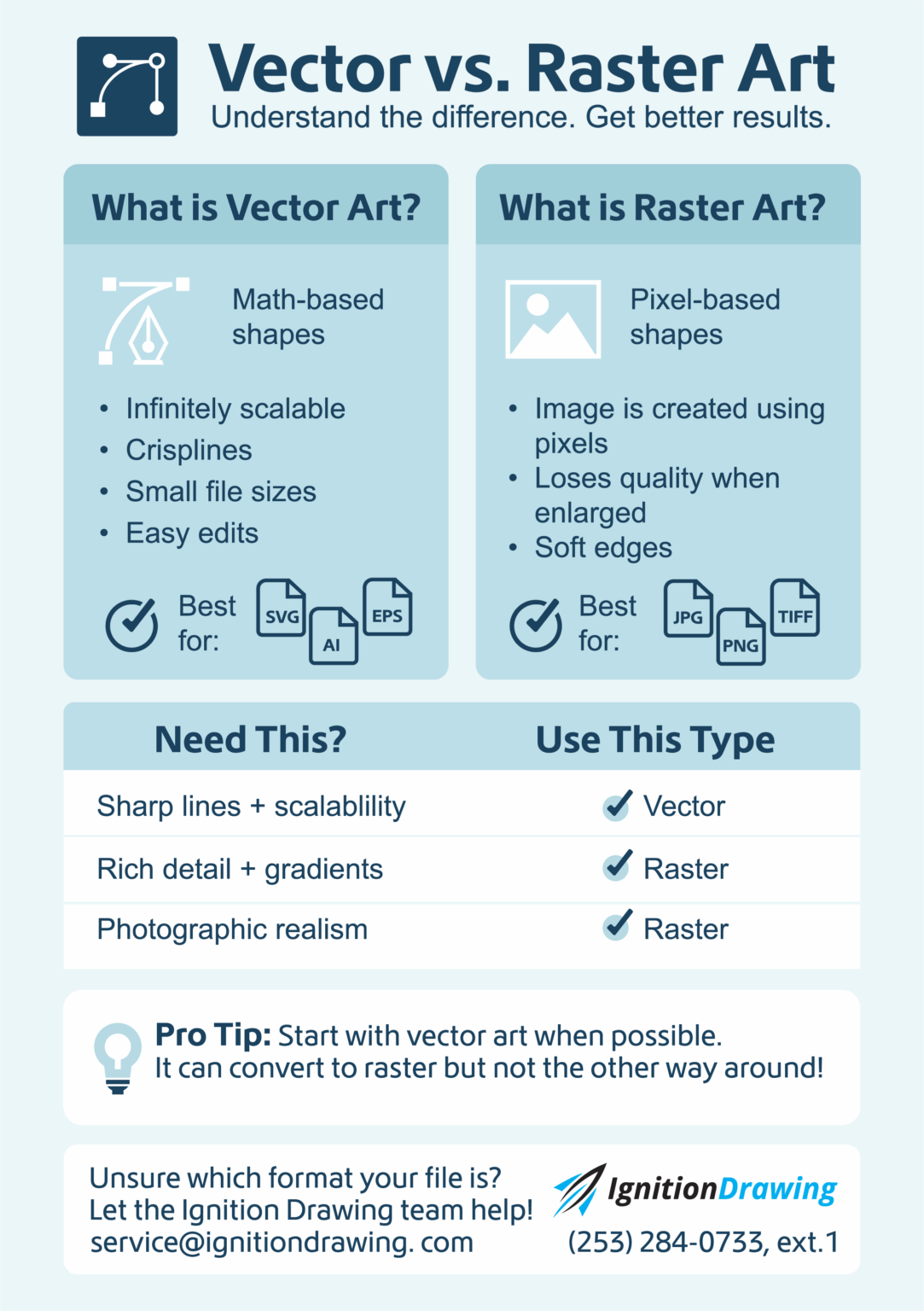 Vector vs. Raster Art