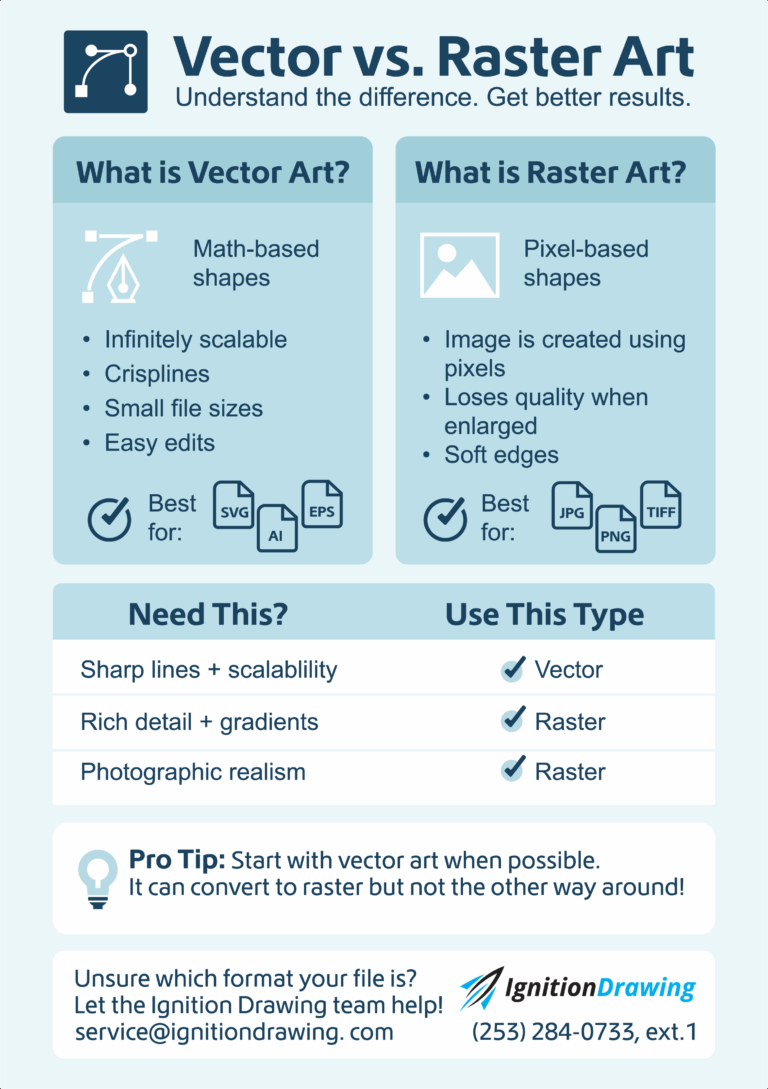 Vector vs. Raster Art